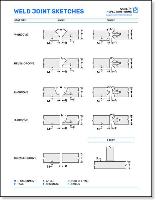 WPS & PQR - ASME Section IX - Blank Form — QUALITY INSPECTION FORMS