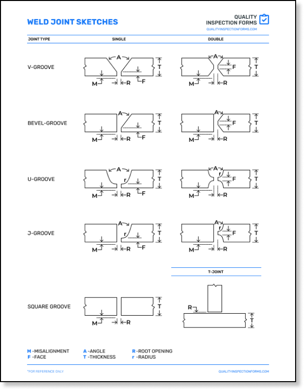 WPS & PQR - ASME Section IX - Blank Form — QUALITY INSPECTION FORMS