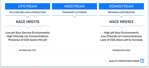 NACE MR0103 Sulfide Stress Cracking Resistant Materials — QUALITY ...