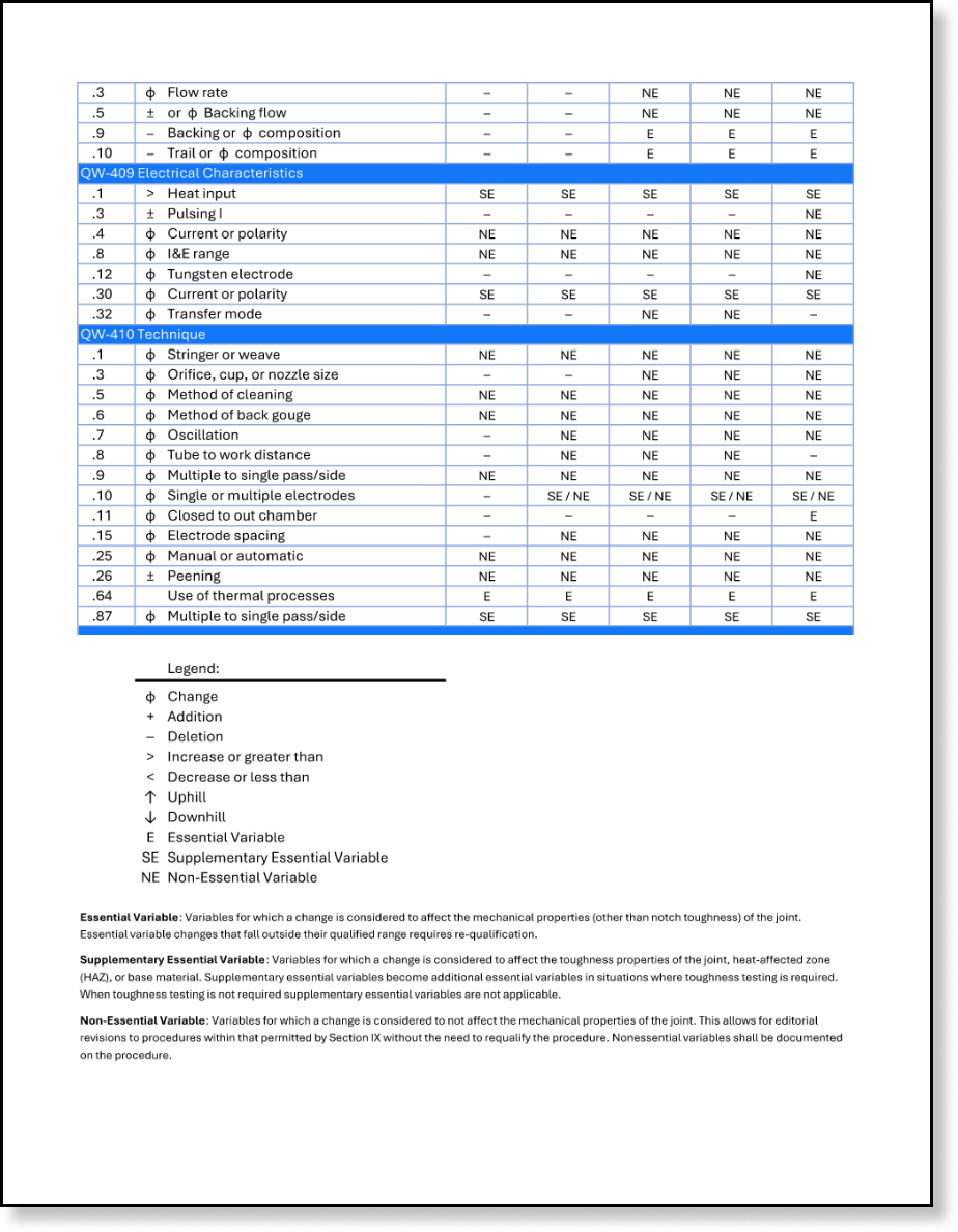ASME P-Number Reference — QUALITY INSPECTION FORMS