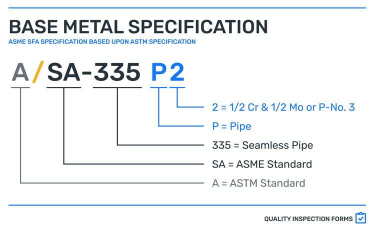 ASME Base Metal Specifications — QUALITY INSPECTION FORMS