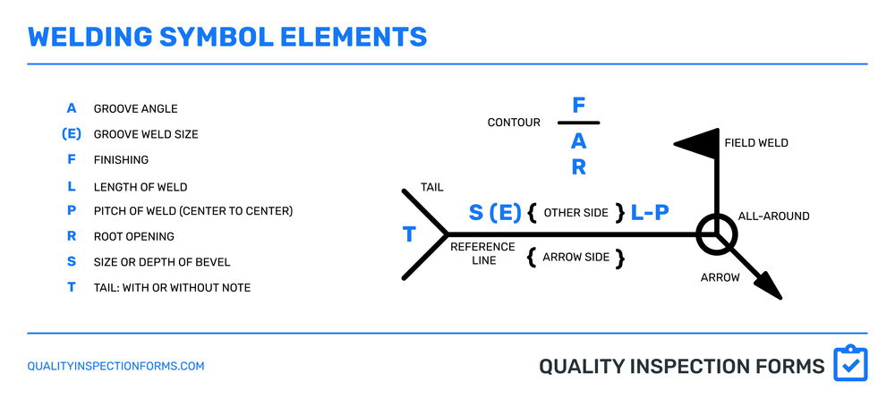 AWS Welding Symbols — QUALITY INSPECTION FORMS