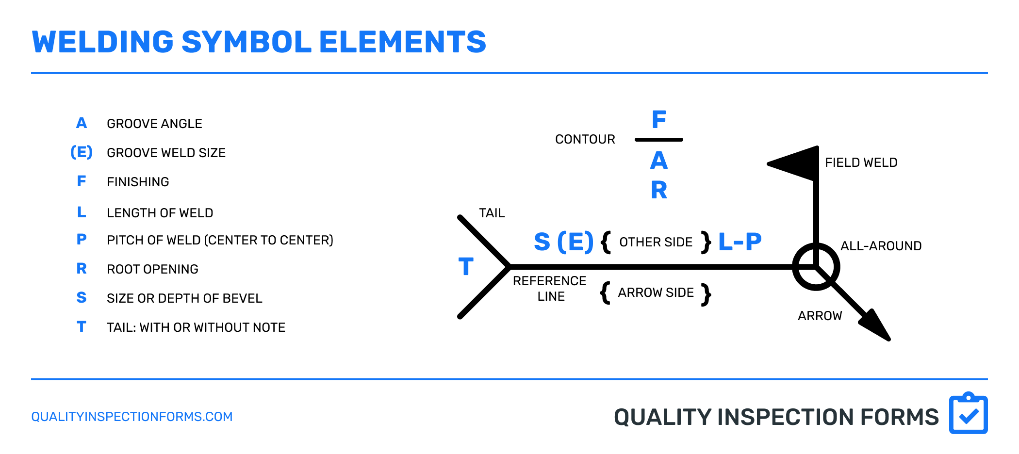 WELDING SYMBOLS QUALITY INSPECTION FORMS