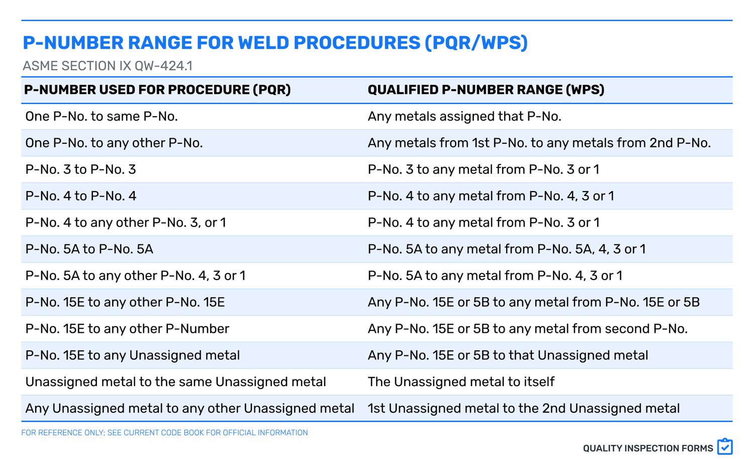 ASME P-NUMBERS — QUALITY INSPECTION FORMS
