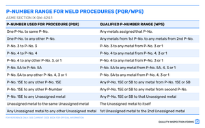 ASME P-NUMBERS — QUALITY INSPECTION FORMS