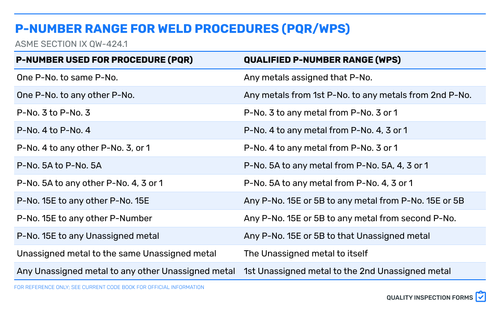 ASME P-NUMBERS — QUALITY INSPECTION FORMS