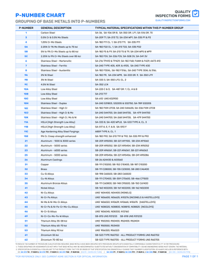 ASME P-NUMBERS — QUALITY INSPECTION FORMS