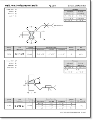 WPS Blank AWS D1.1 Form J-2 — QUALITY INSPECTION FORMS
