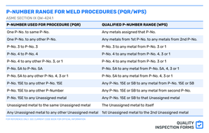 ASME P-NUMBERS — QUALITY INSPECTION FORMS