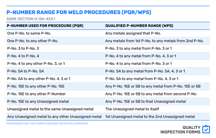 ASME P-NUMBERS — QUALITY INSPECTION FORMS