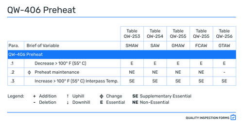 WPS QW-406 Preheat — QUALITY INSPECTION FORMS