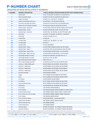 ASME P Numbers — QUALITY INSPECTION FORMS
