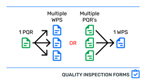 ASME Section IX WPS — QUALITY INSPECTION FORMS
