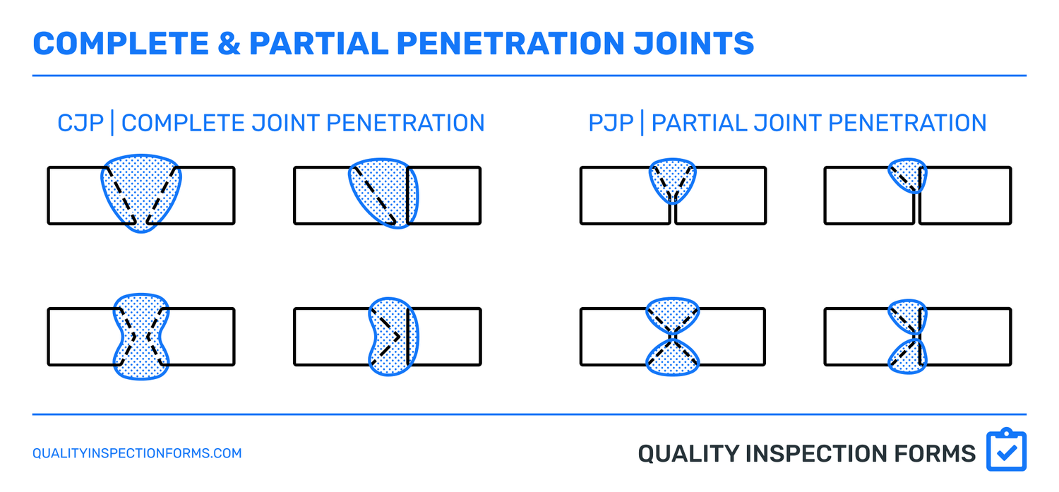 AWS Welding Symbols — QUALITY INSPECTION FORMS
