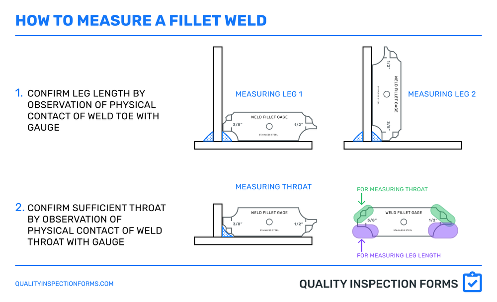 FILLET WELD GAUGE — QUALITY INSPECTION FORMS