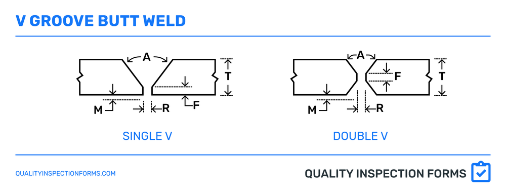 TYPICAL WELD JOINTS — QUALITY INSPECTION FORMS