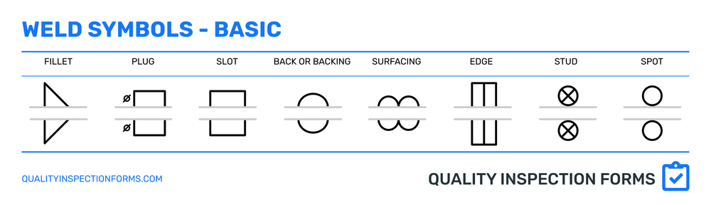 AWS Welding Symbols — QUALITY INSPECTION FORMS