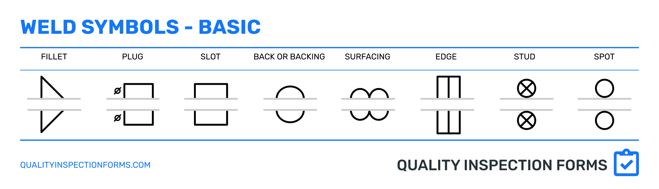 AWS Welding Symbols — QUALITY INSPECTION FORMS