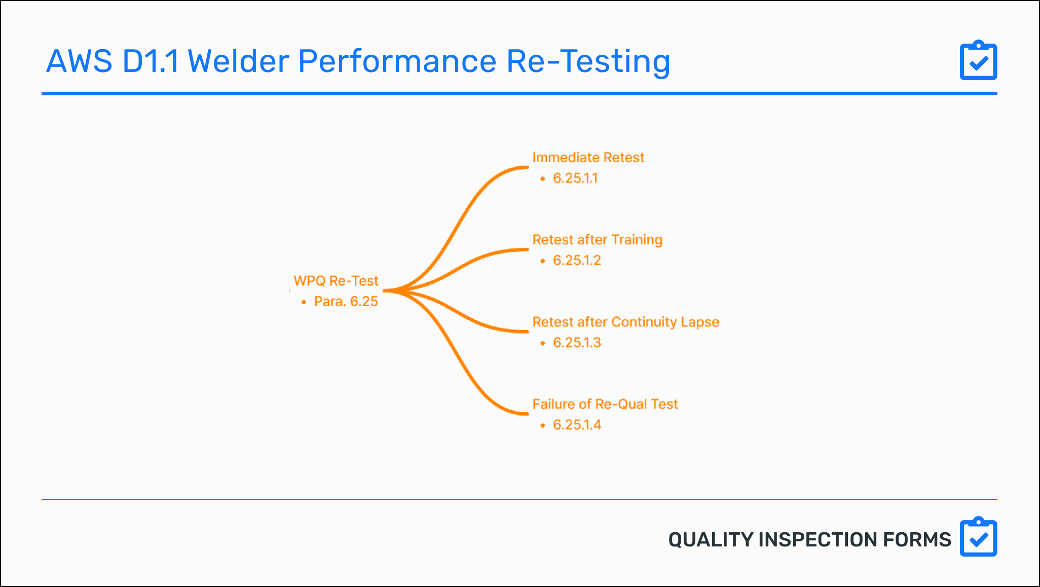 D1.1 Groove Welder Performance Test — QUALITY INSPECTION FORMS