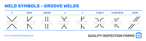 AWS Welding Symbols — QUALITY INSPECTION FORMS