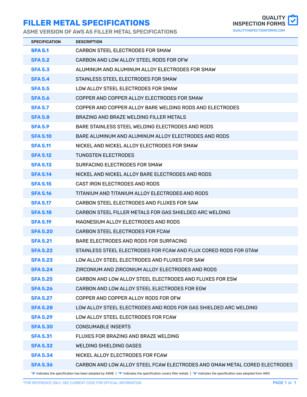 Welding Filler Metal Specifications — QUALITY INSPECTION FORMS