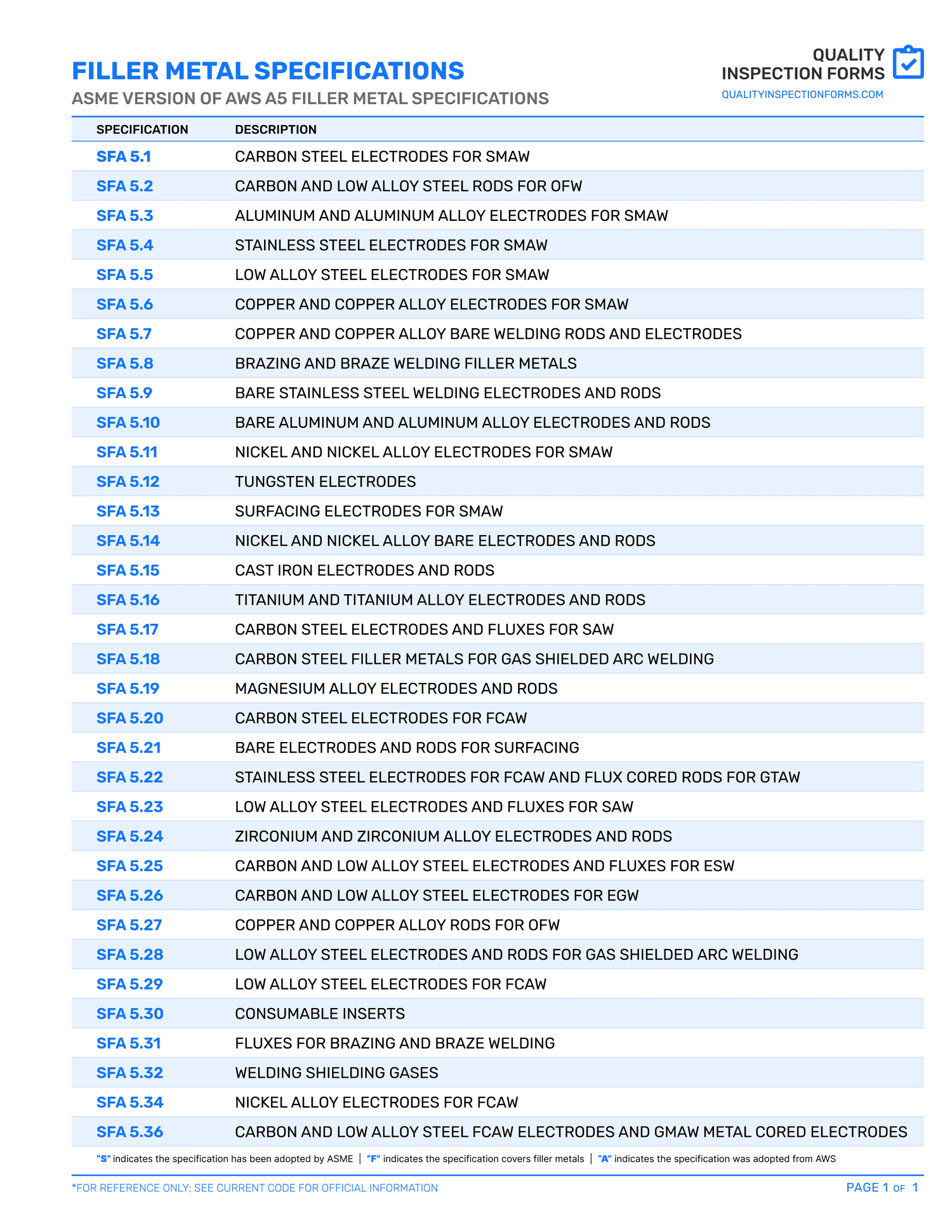 Welding Filler Metal Specifications — QUALITY INSPECTION FORMS
