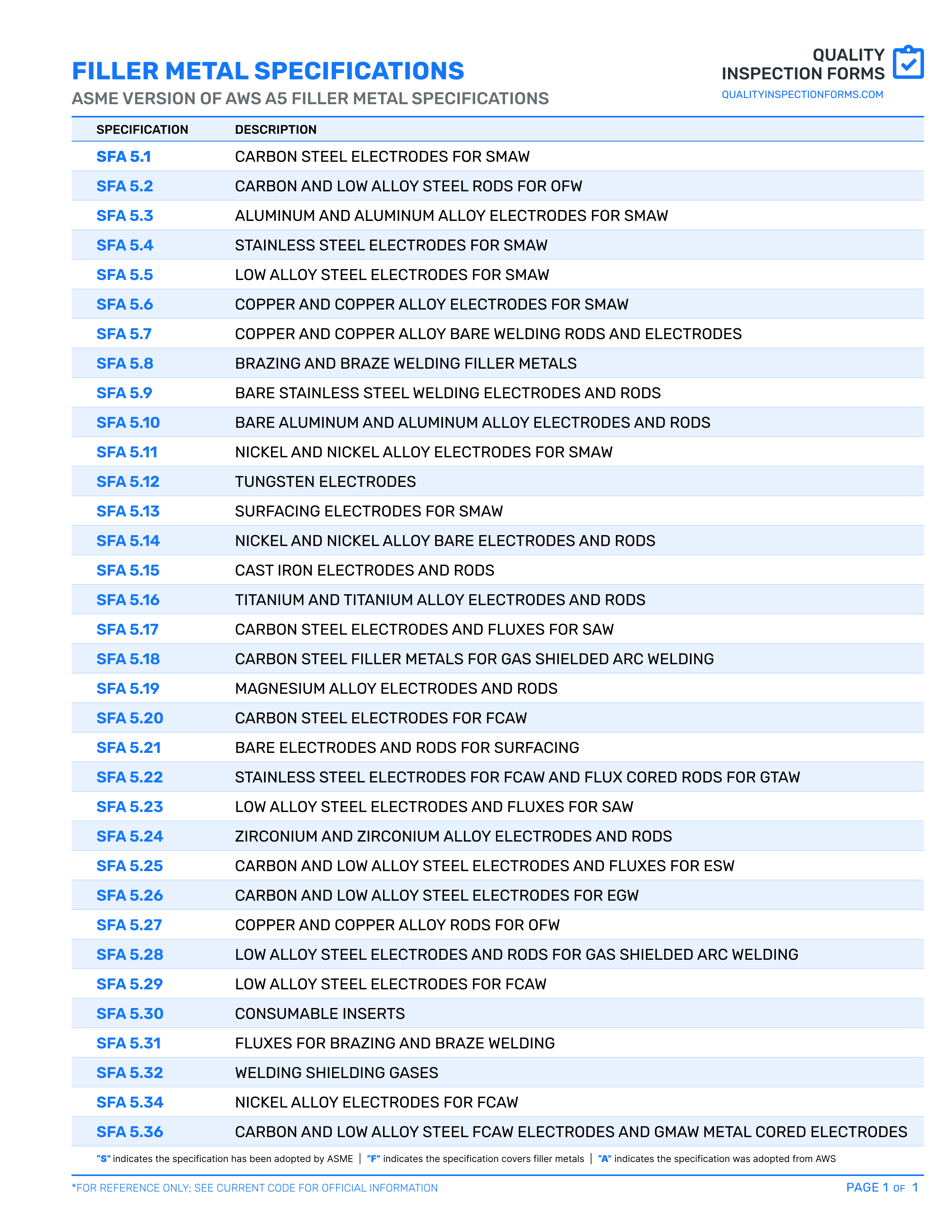 Welding Filler Metal Specifications — QUALITY INSPECTION FORMS