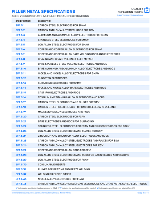 Welding Filler Metal Specifications — QUALITY INSPECTION FORMS