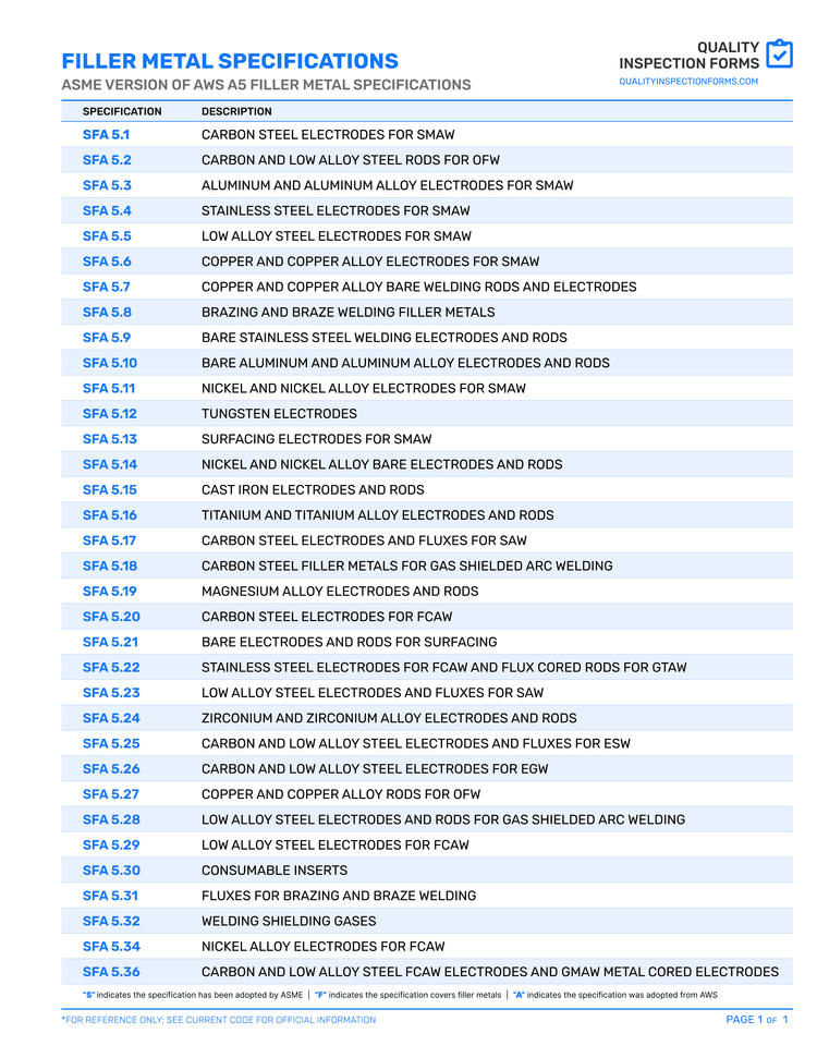 Welding Filler Metal Specifications — QUALITY INSPECTION FORMS