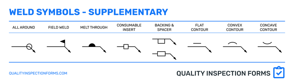 AWS Welding Symbols — QUALITY INSPECTION FORMS