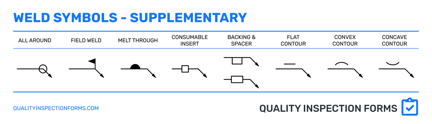 AWS Welding Symbols — QUALITY INSPECTION FORMS
