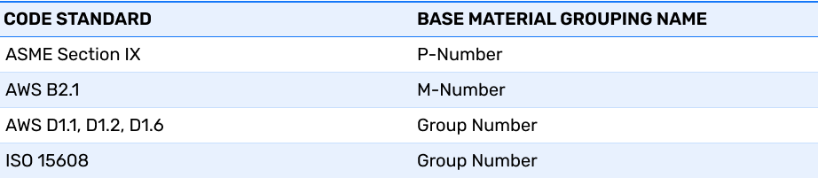 ASME P Numbers — QUALITY INSPECTION FORMS
