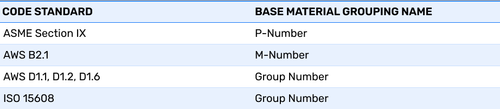 ASME P Numbers — QUALITY INSPECTION FORMS
