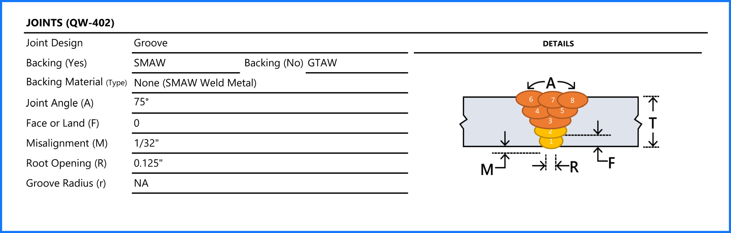 16 Sections of a Section IX PQR — QUALITY INSPECTION FORMS