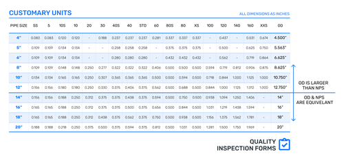 PIPE SCHEDULE AND SIZE CHART — QUALITY INSPECTION FORMS