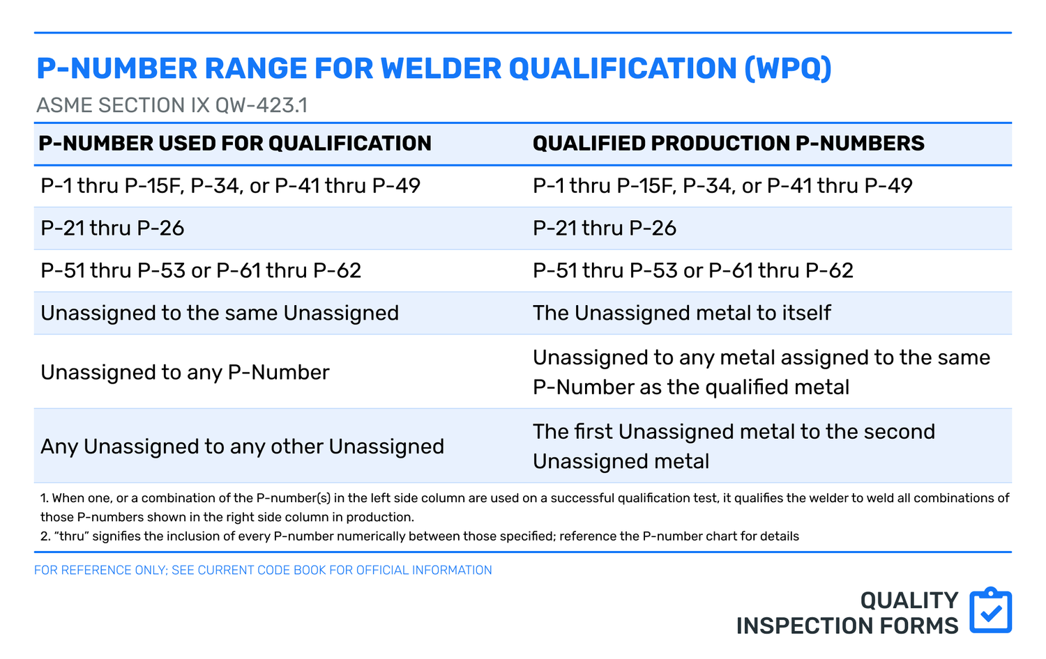 ASME P-NUMBERS — QUALITY INSPECTION FORMS