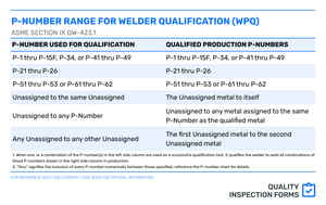ASME P-NUMBERS — QUALITY INSPECTION FORMS