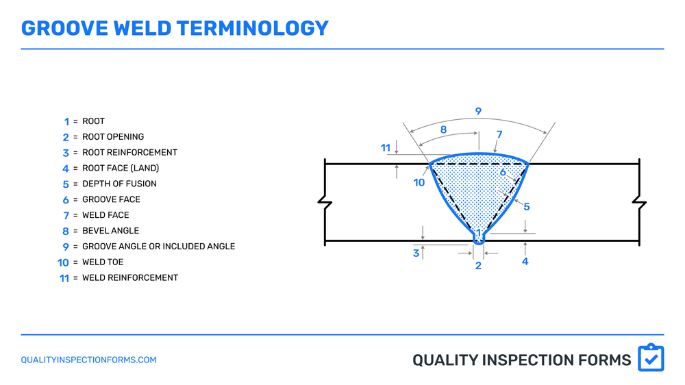 WELD JOINT TERMINOLOGY — QUALITY INSPECTION FORMS