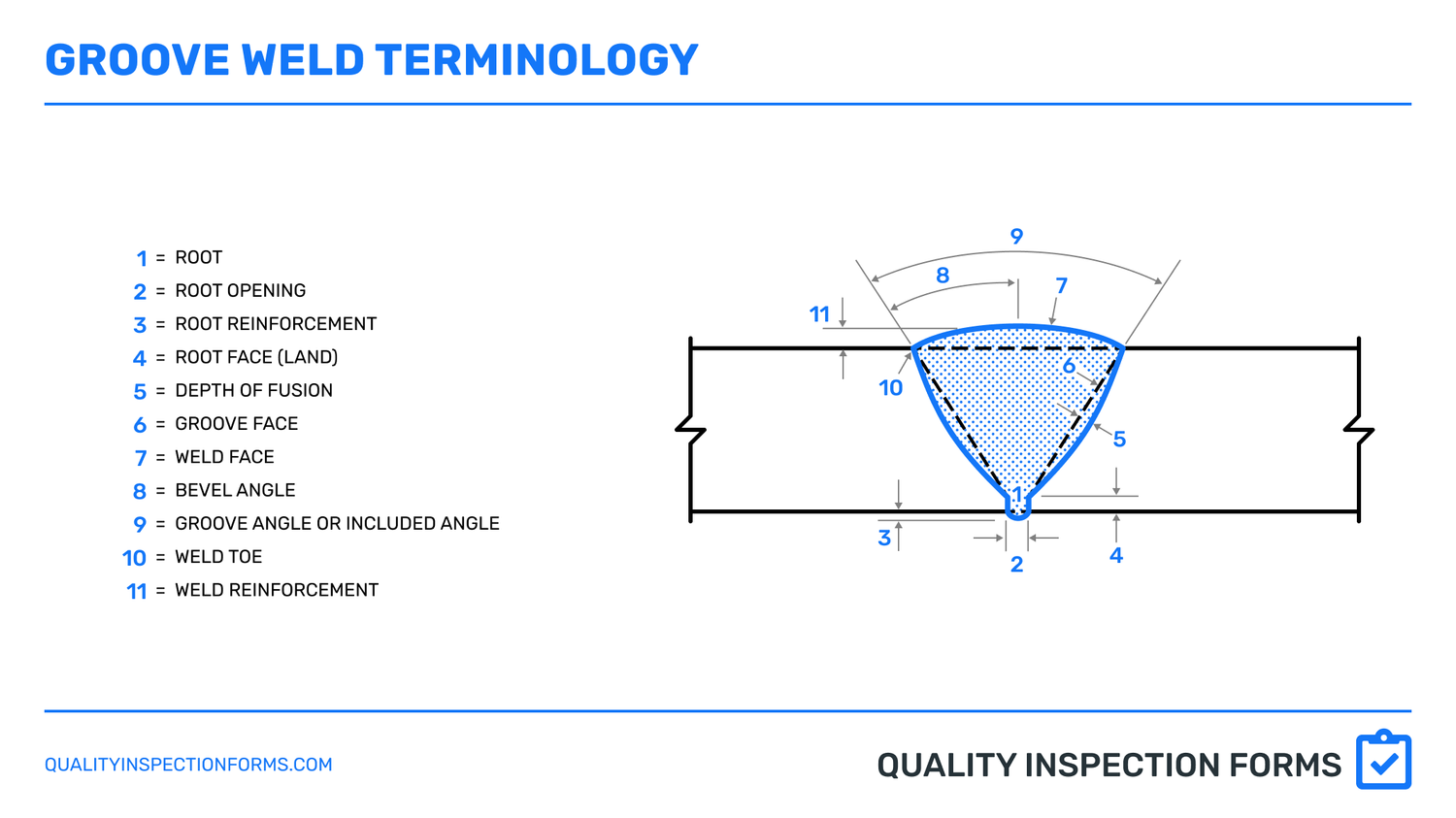 WELD JOINT TERMINOLOGY — QUALITY INSPECTION FORMS