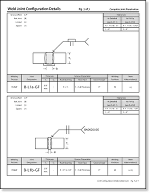 WPQ - AWS D1.1 - Blank Form — QUALITY INSPECTION FORMS