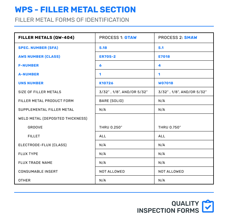 Welding Filler Metal Classifications — QUALITY INSPECTION FORMS