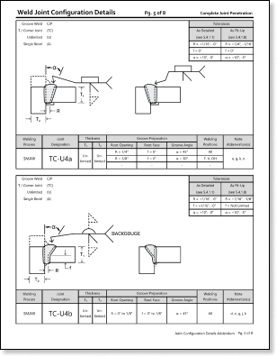 D1.1 PreQualified GMAW WPS - CJP Groove — QUALITY INSPECTION FORMS
