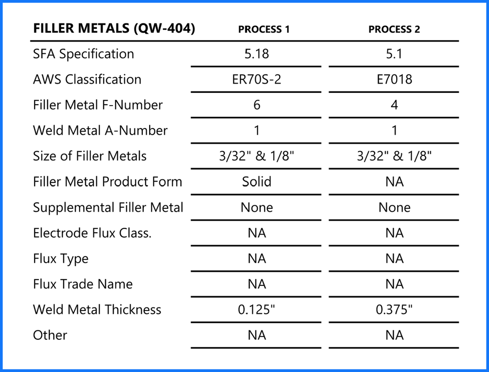 16 Sections of a Section IX PQR — QUALITY INSPECTION FORMS