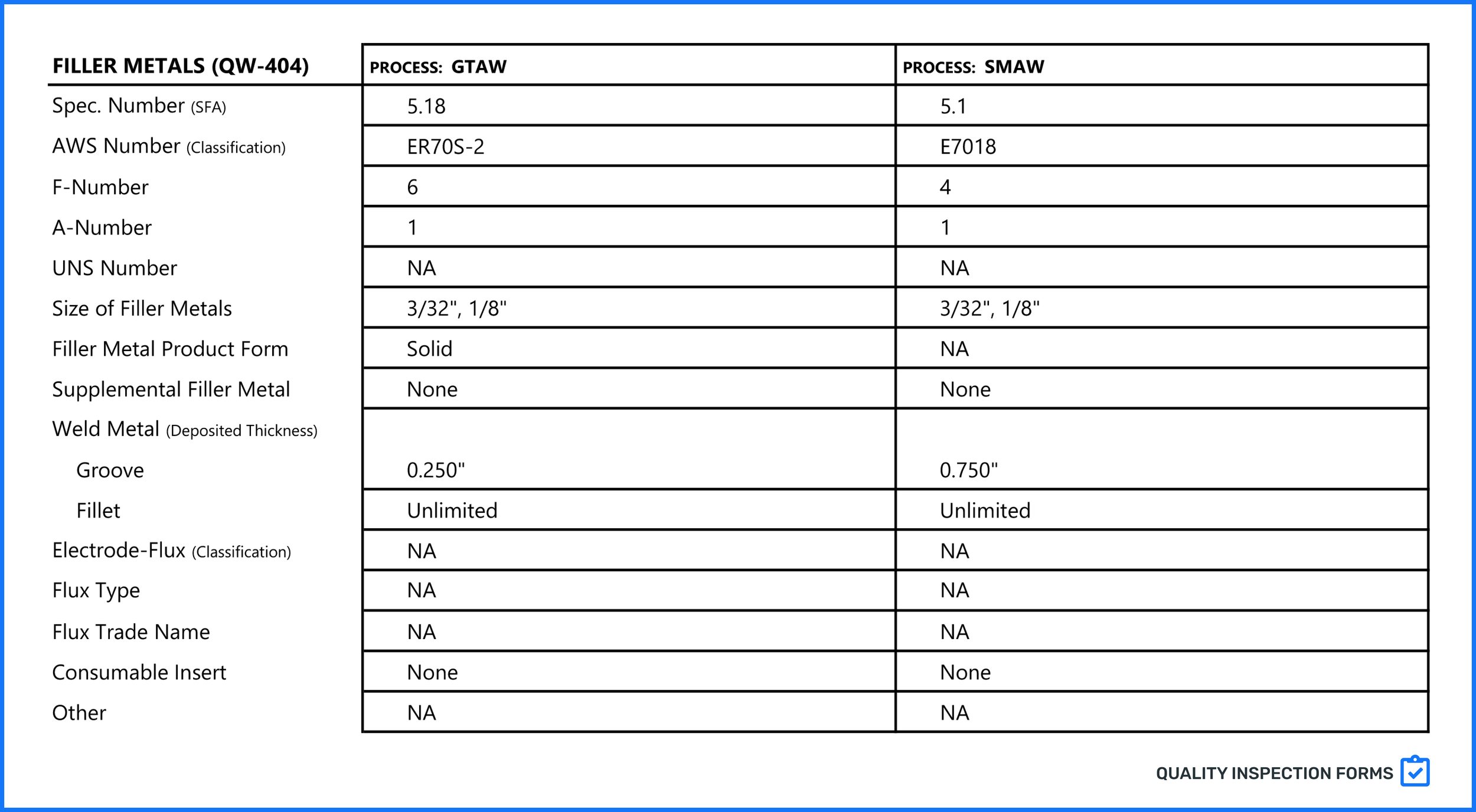 10 Sections of a Section IX WPS — QUALITY INSPECTION FORMS