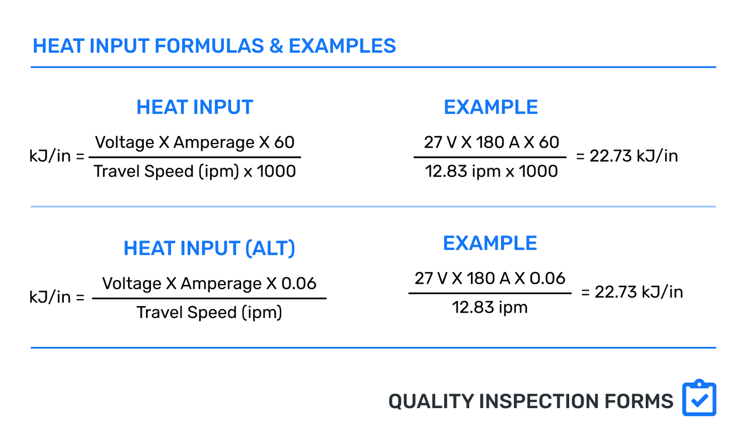 16 Sections of a Section IX PQR — QUALITY INSPECTION FORMS