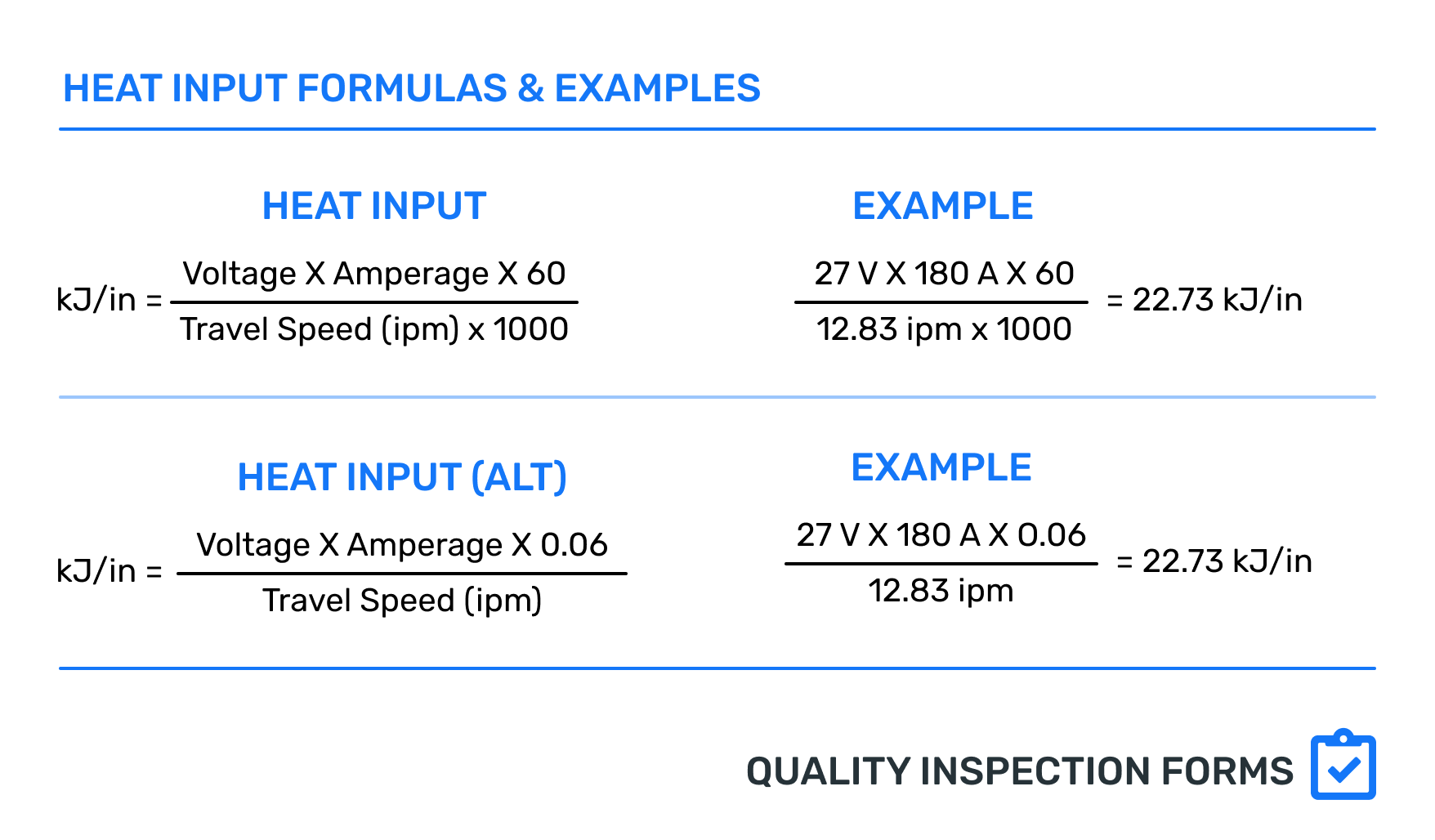 16 Sections of a Section IX PQR — QUALITY INSPECTION FORMS