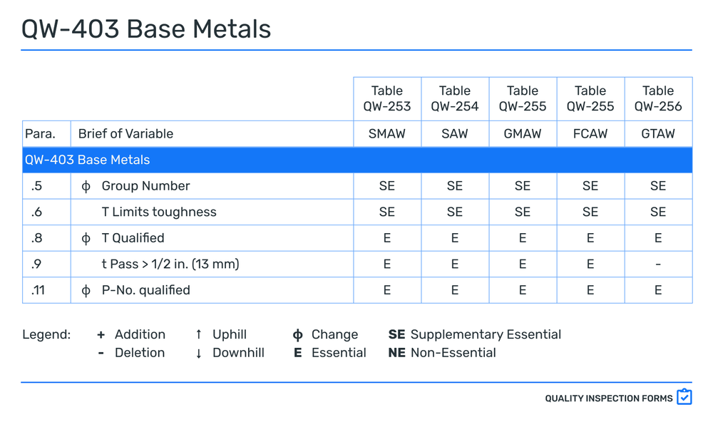WPS QW-403 Base Metals — QUALITY INSPECTION FORMS