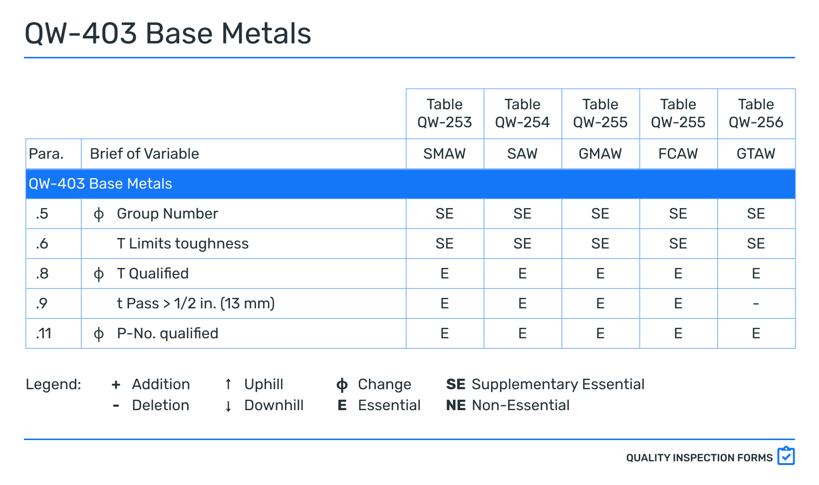WPS QW-403 Base Metals — QUALITY INSPECTION FORMS