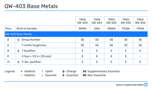 WPS QW-403 Base Metals — QUALITY INSPECTION FORMS