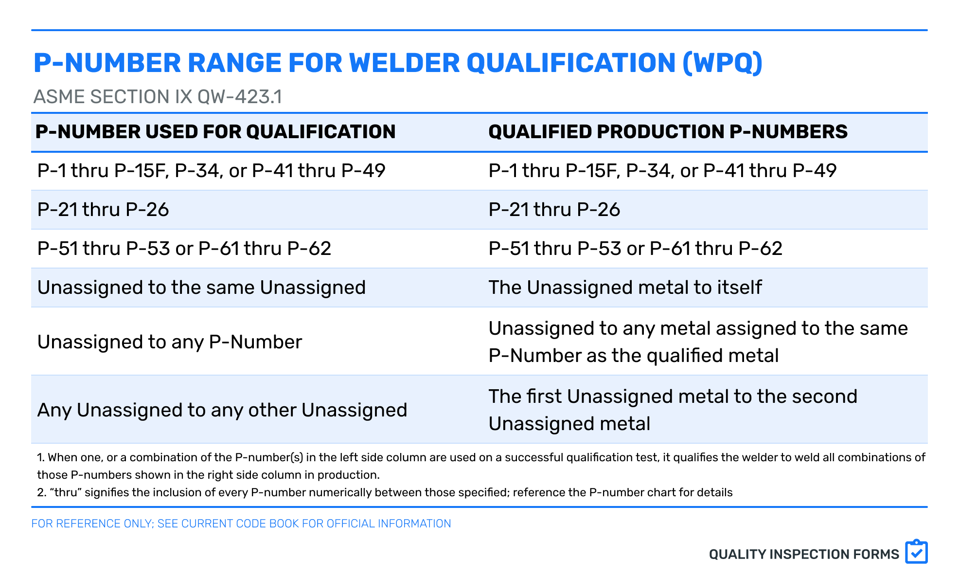ASME P-NUMBERS — QUALITY INSPECTION FORMS